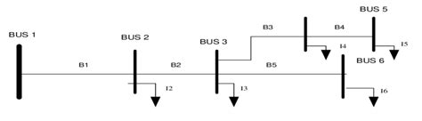 Gambar 1 Jaringan Distribusi Radial Sederhana Download Scientific Diagram