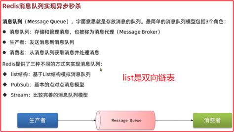 黑马点评实战篇问题总结 黑马点评 并发量 csdn博客