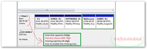 Hard Disk Size Missing Windows Forums