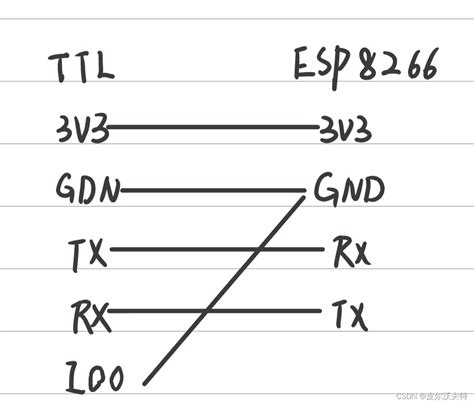 esp8266 01 mqtt固件烧录并连接阿里云服务器 csdn博客