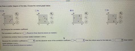 Solved Of The Data Choose The Correct Graph Below Data Set Chegg Com