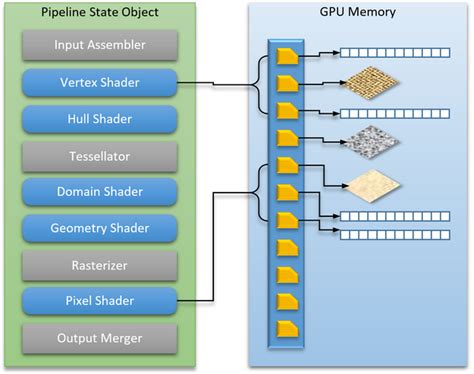 Managing Descriptor Heaps In Direct3d12 Codeproject