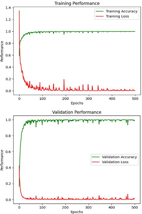Figure 12 From A Novel Convolutional Neural Network Model For Automatic Speaker Identification