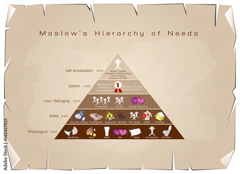 Hierarchy Of Needs Diagram Of Human Motivation Stock Vector Adobe Stock