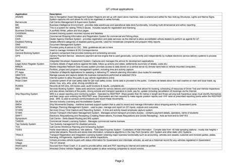 Qt Critical Applications Xls Business Business And Finance