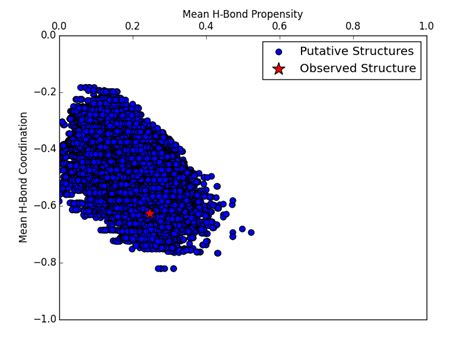 Crystal Examples — Csd Python Api 350 Documentation