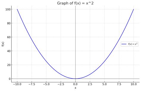 End Behavior Of A Function Everything You Need To Know