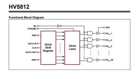 Solved Hv5812 Vfd Driver Function Table Stmicroelectronics Community