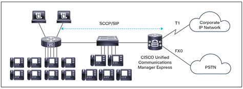 Cisco Vg410 Analog Voice Gateway Data Sheet Cisco
