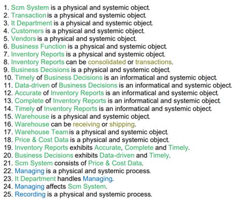 Inventory Management System Mit Technology Roadmapping