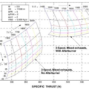 PDF Thermodynamic Analysis Of Turbofan Engine