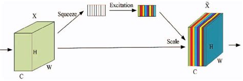 figure 2 from steel plate surface defect detection method based on