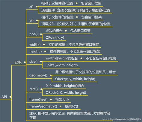 qwidget的大小和位置 qwidget设置位置 csdn博客
