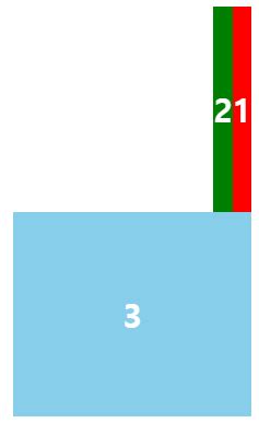 css float 속성 정리 낙라이브러리
