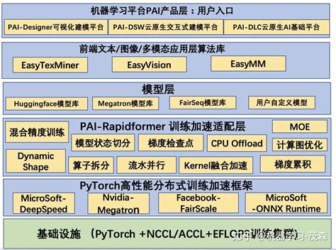 pytorch cuda显存管理：为何明明够用却“爆内存”？ 知乎