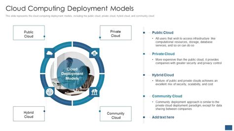 cloud computing service models it cloud computing deployment models