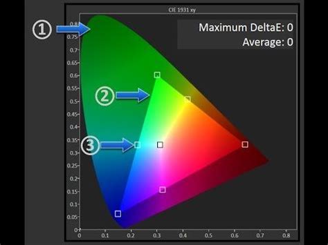 Check Out This Free Webinar To Learn How To Calibrate Your Color