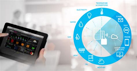 Circuit Monitoring Market Experiences A Surge With An Estimated Worth Of Usd 1 4 Billion By