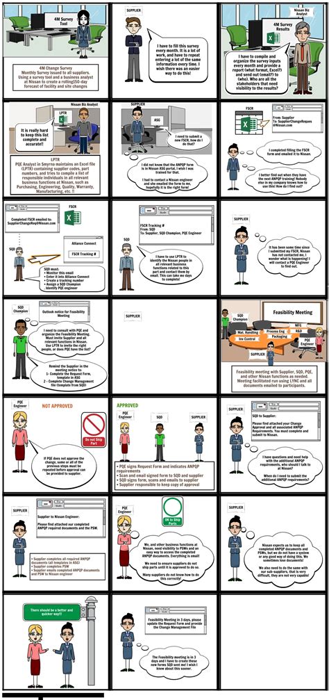 Fsc Storyboard Por Frankkhoshnloud