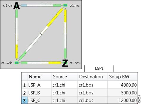 Cisco Wae Design 722 User Guide Rsvp Te Optimization Cisco Wan