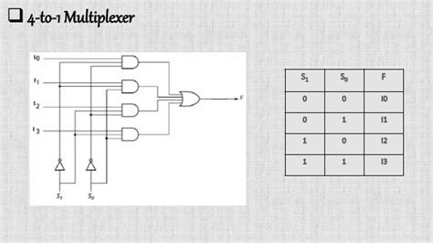 Multiplexer 4 Input