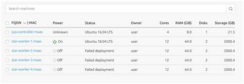 Ubuntu Openstack With Conjure Up And MAAS Stack Overflow