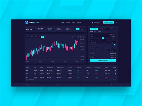 Ui Ux Dashboard Design For Dex Trading Portfolio Behance