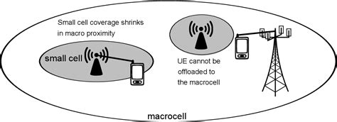 Table 11 From Dense Small Cell Networks For Next Generation Wireless