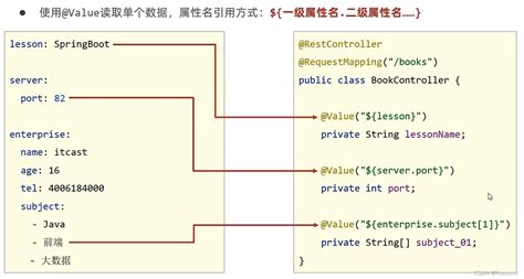 学习笔记 Springbootprivate Environment标红 Csdn博客
