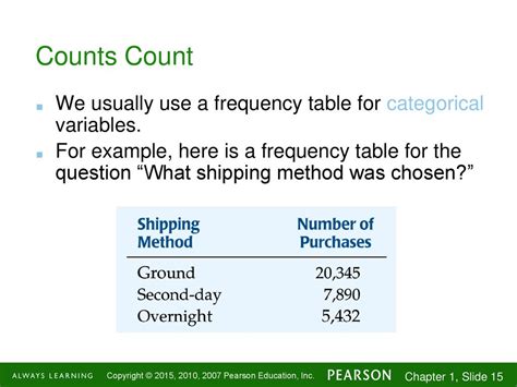 Chapter 1 2 Stats Starts Here Ppt Download