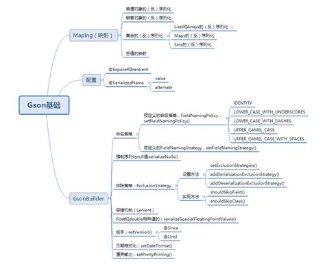 【转】gson 完整版使用教程 原文基础上进行补充gson教程 Csdn博客