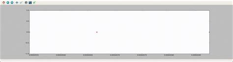 Logic Analyzer Visualizing Latency Between Two Digital Signals In Real