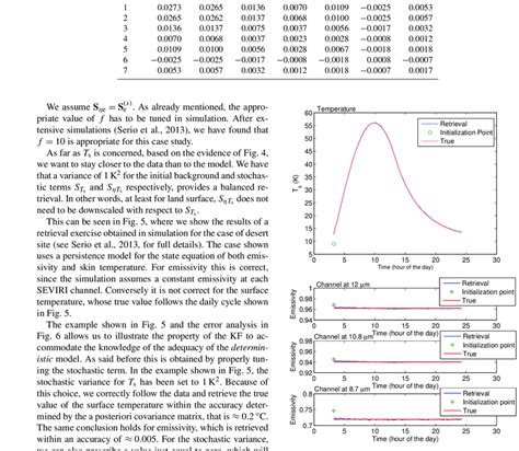 Retrieval Exercise Using Simulations With A Variance Of The Stochastic