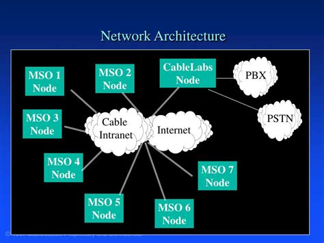 PPT PacketCable Project PowerPoint Presentation Free Download ID 3339091