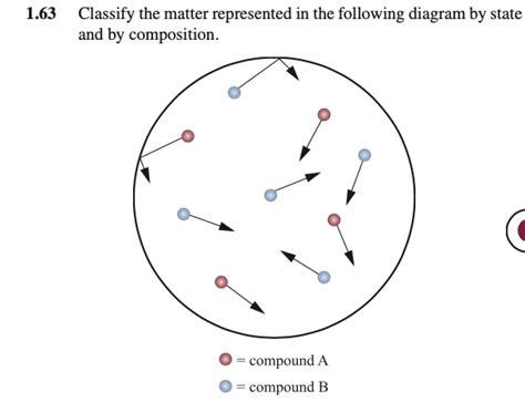 solved 1 63 ﻿classify the matter represented in the