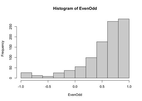 Week 13 Ier R Programming For Psychometrics