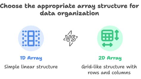 100daysofcode Day 8 Mastering 2d Arrays In Java