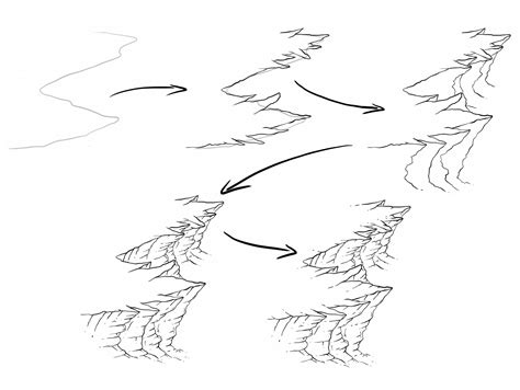 My Way Of Drawing Cliffs R Mapmaking
