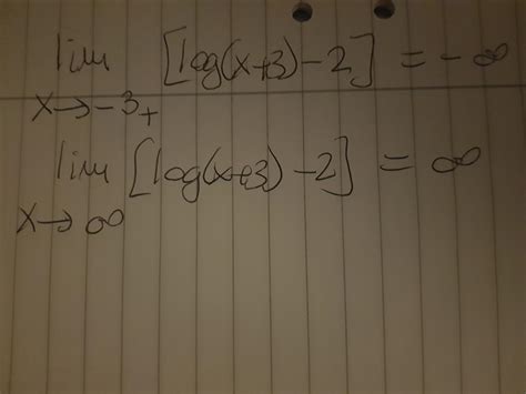 Logarithmic Functions End Behavior At Ebony Heritage Blog