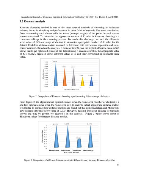 Clustering Algorithm For A Healthcare Dataset Using Silhouette Score