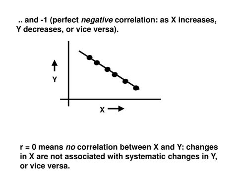 PPT Correlation Tests PowerPoint Presentation Free Download ID