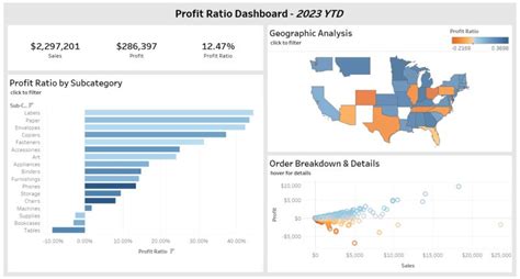 Subir Samaddar Banerjee On Linkedin Tableau Github Kaggle Dataanalytics Dataanalyticsjobs