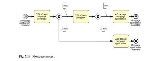 Consider The Process Model In Fig This Model Chegg