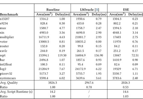 Table 9 From An Efficient Reinforcement Learning Based Framework For