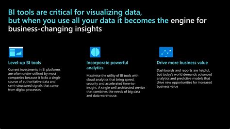 Microsoft Azure Analytics And Power Bi Intro Ppt