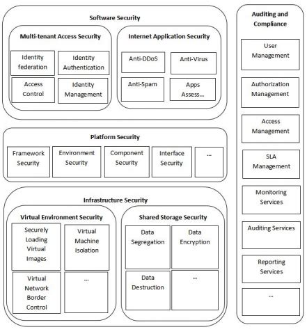 Security Issues in Cloud Computing: A Study | IIETA