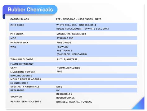 Elastomers MLastomers