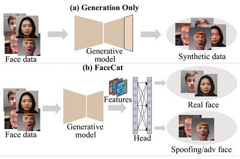 Adversarial Attacks On Both Face Recognition And Face Anti Spoofing