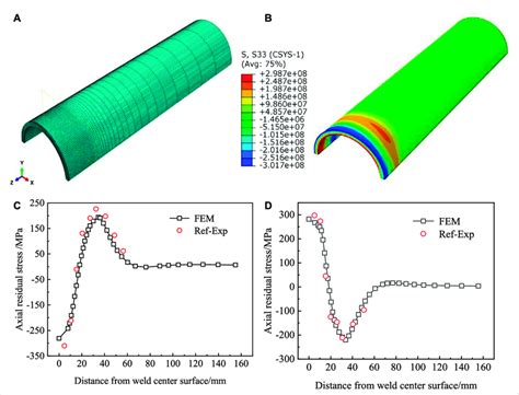 finite element pipe model and stress field verification a finite