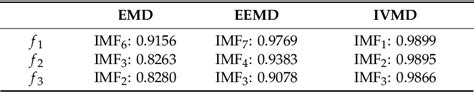 table 2 from a new feature extraction method based on improved